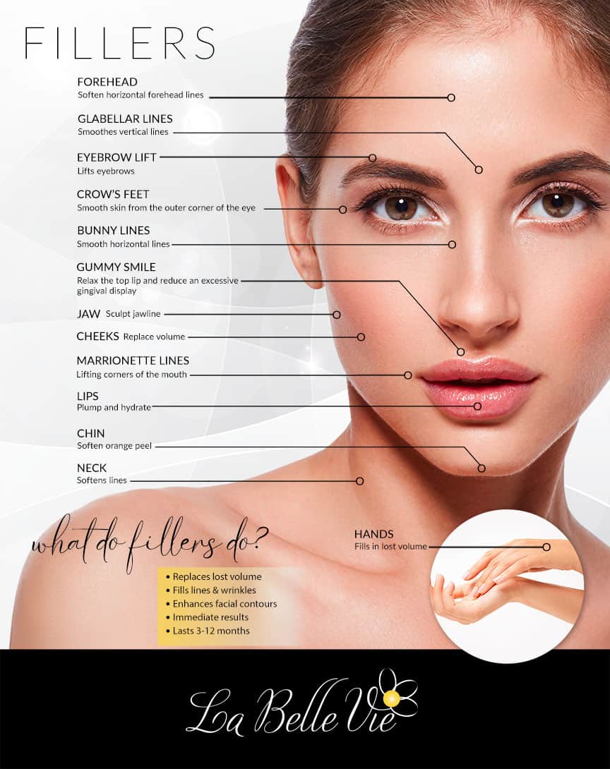 Dermal Fillers Utah | La Belle Vie