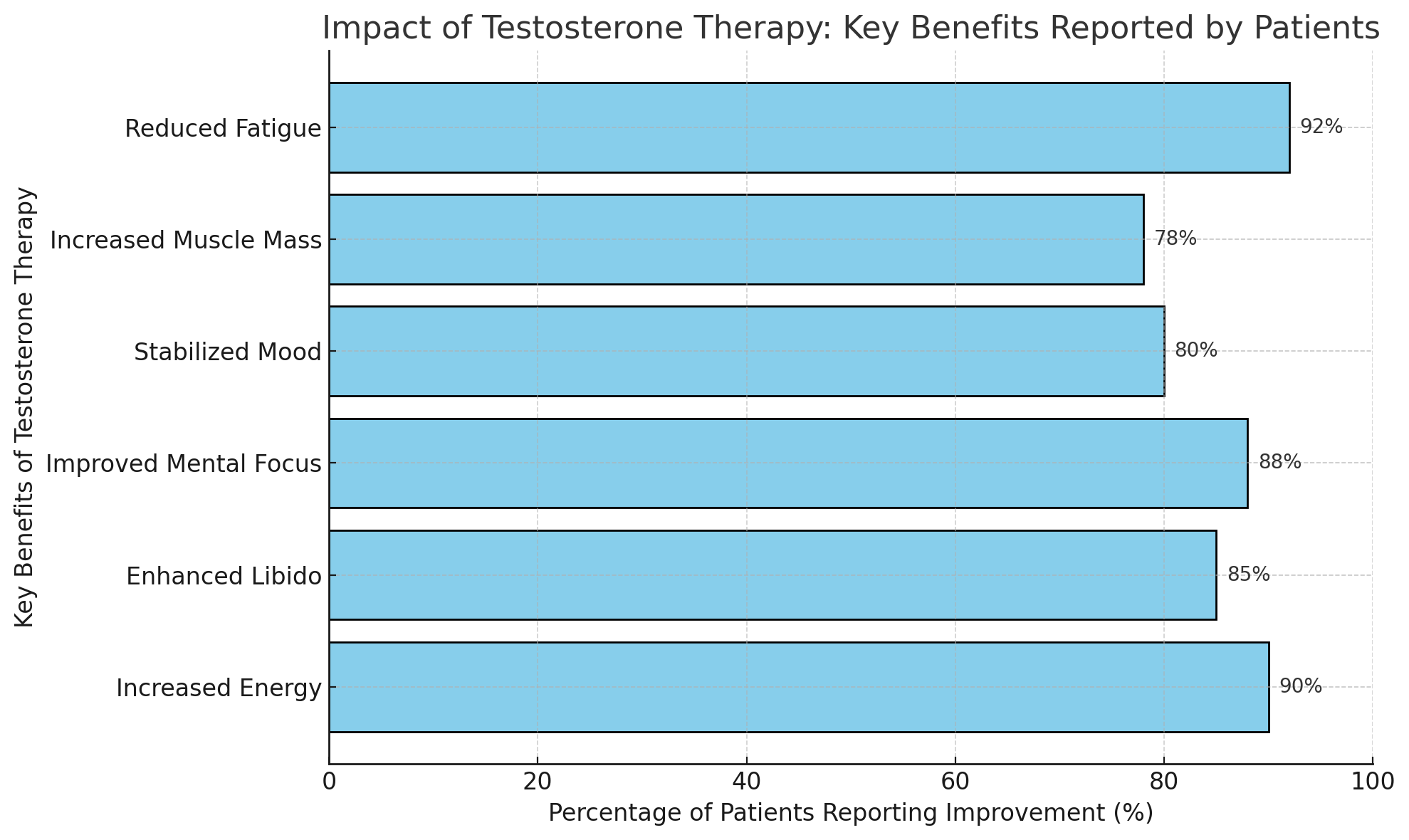 Boost Vitality with Testosterone Therapy in Utah