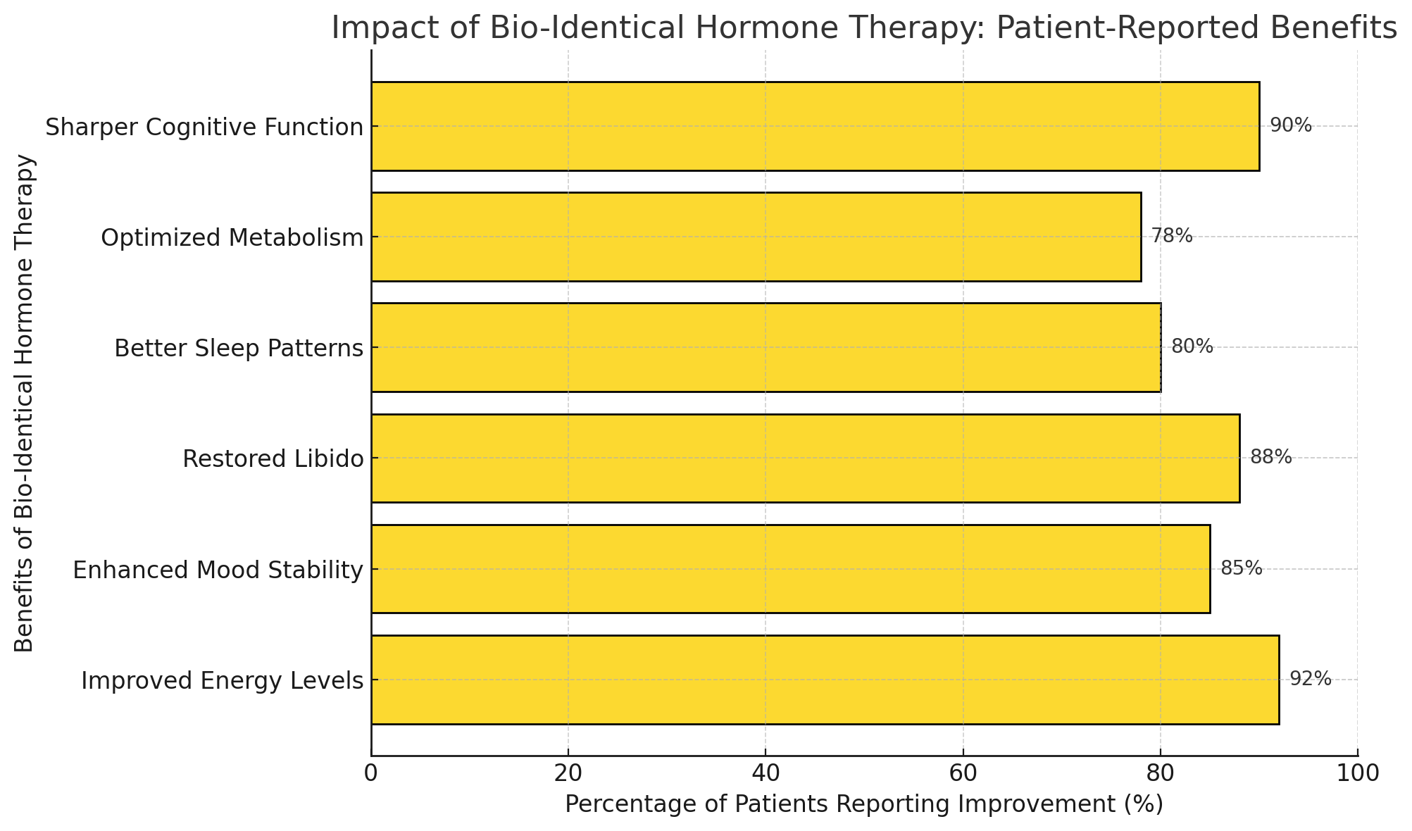 Regain Balance with Bioidentical Hormones in Utah